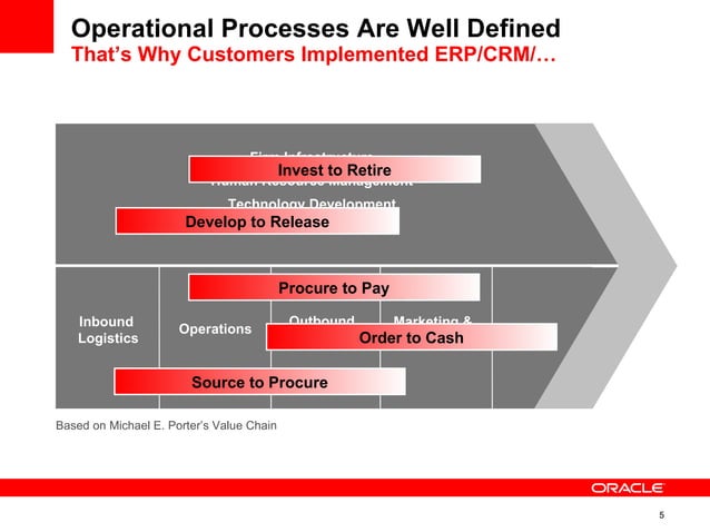 Oracle EPM BI Overview | PPT