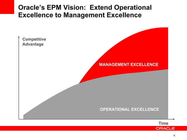 Oracle EPM BI Overview | PPT