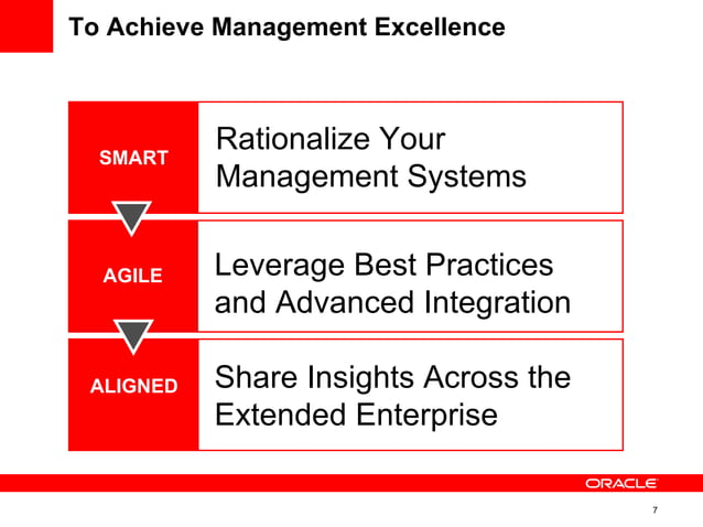 Oracle EPM BI Overview | PPT