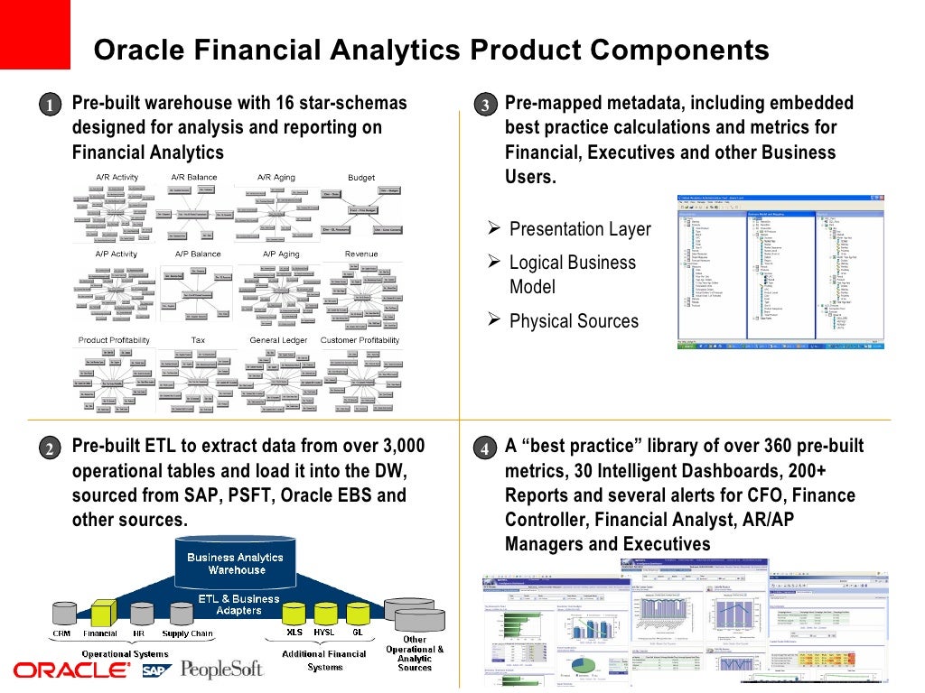 Oracle EPM BI Overview