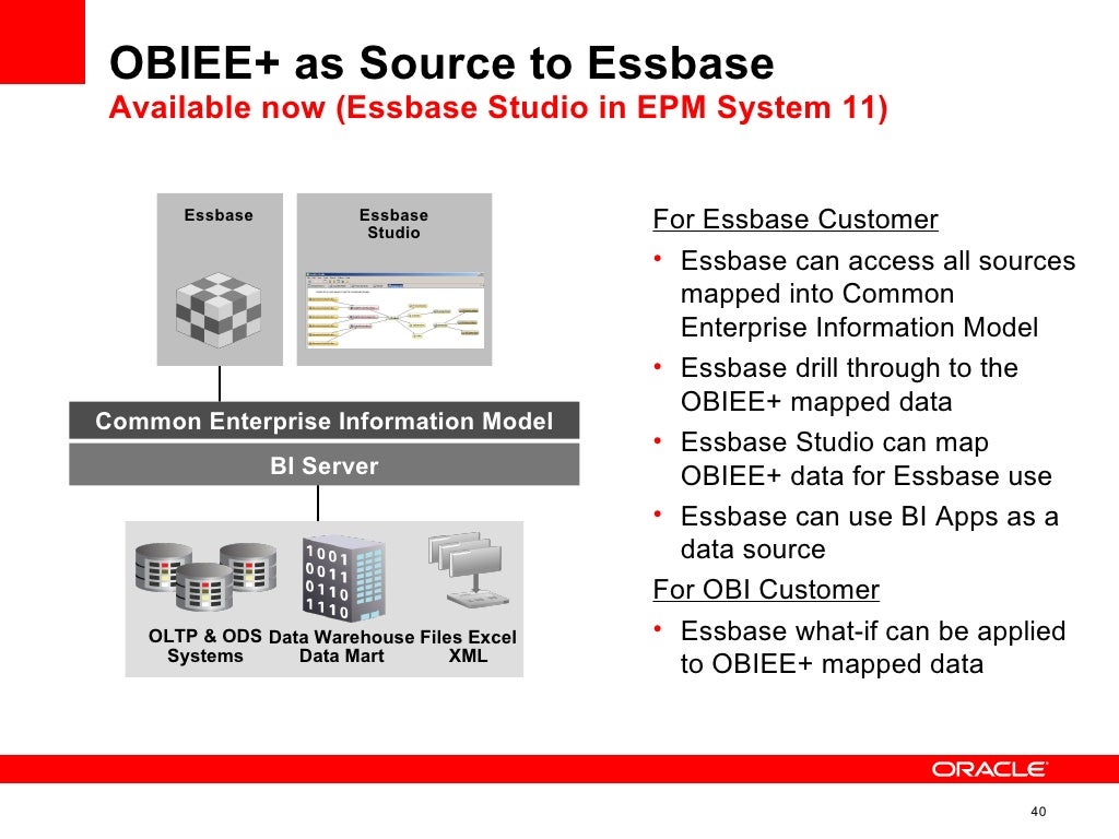 Oracle EPM BI Overview
