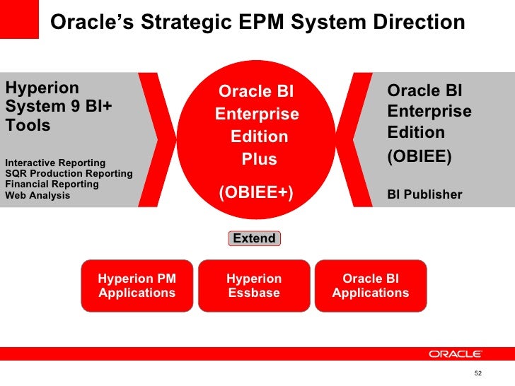 Oracle EPM BI Overview