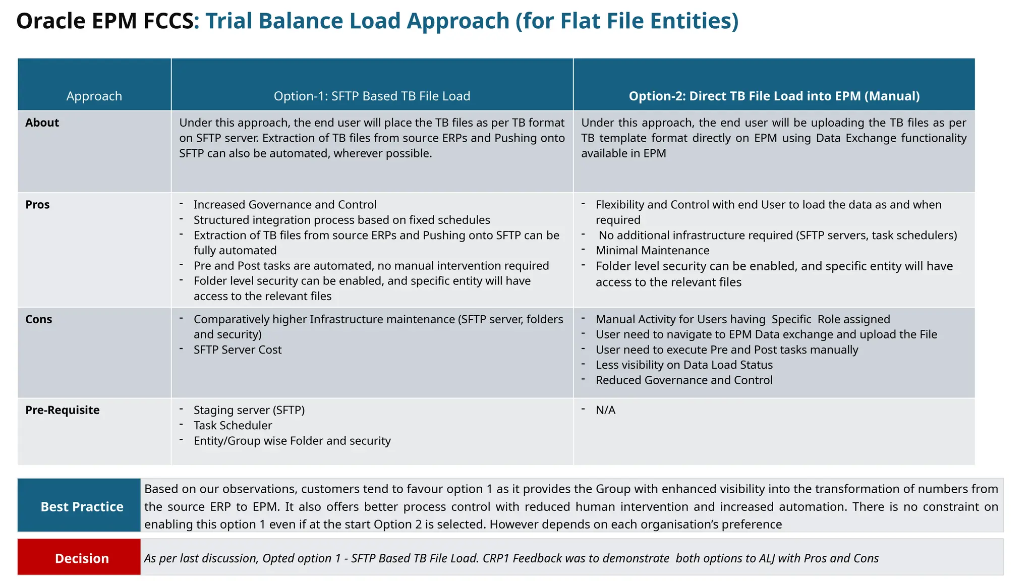 Oracle EPM Cloud - SFTP vs Manual Data Load.pptx