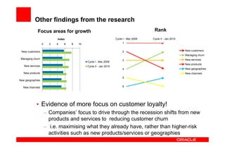 Oracle EPM Index Cycle II | PPT