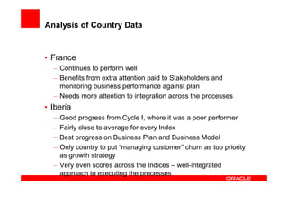 Oracle EPM Index Cycle II | PPT