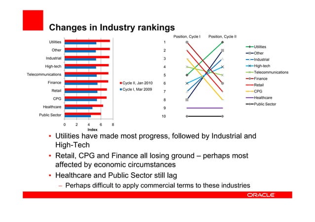Oracle EPM Index Cycle II | PPT