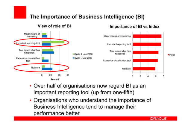 Oracle EPM Index Cycle II | PPT