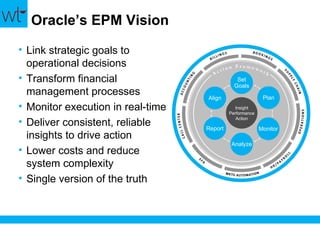 Oracle EPM/BI Overview | PPT