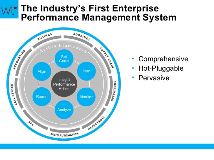 Oracle EPM/BI Overview