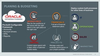 Oracle EPM Solutions | PDF