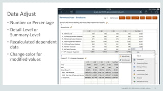 Oracle EPM Solutions | PDF