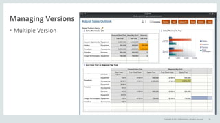 Oracle EPM Solutions | PDF