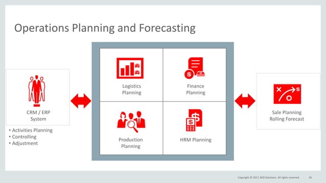 Oracle EPM Solutions | PDF | Cloud Computing | Internet