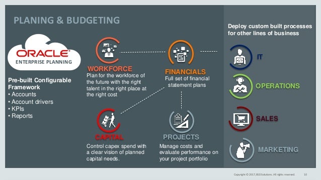 Oracle EPM Solutions