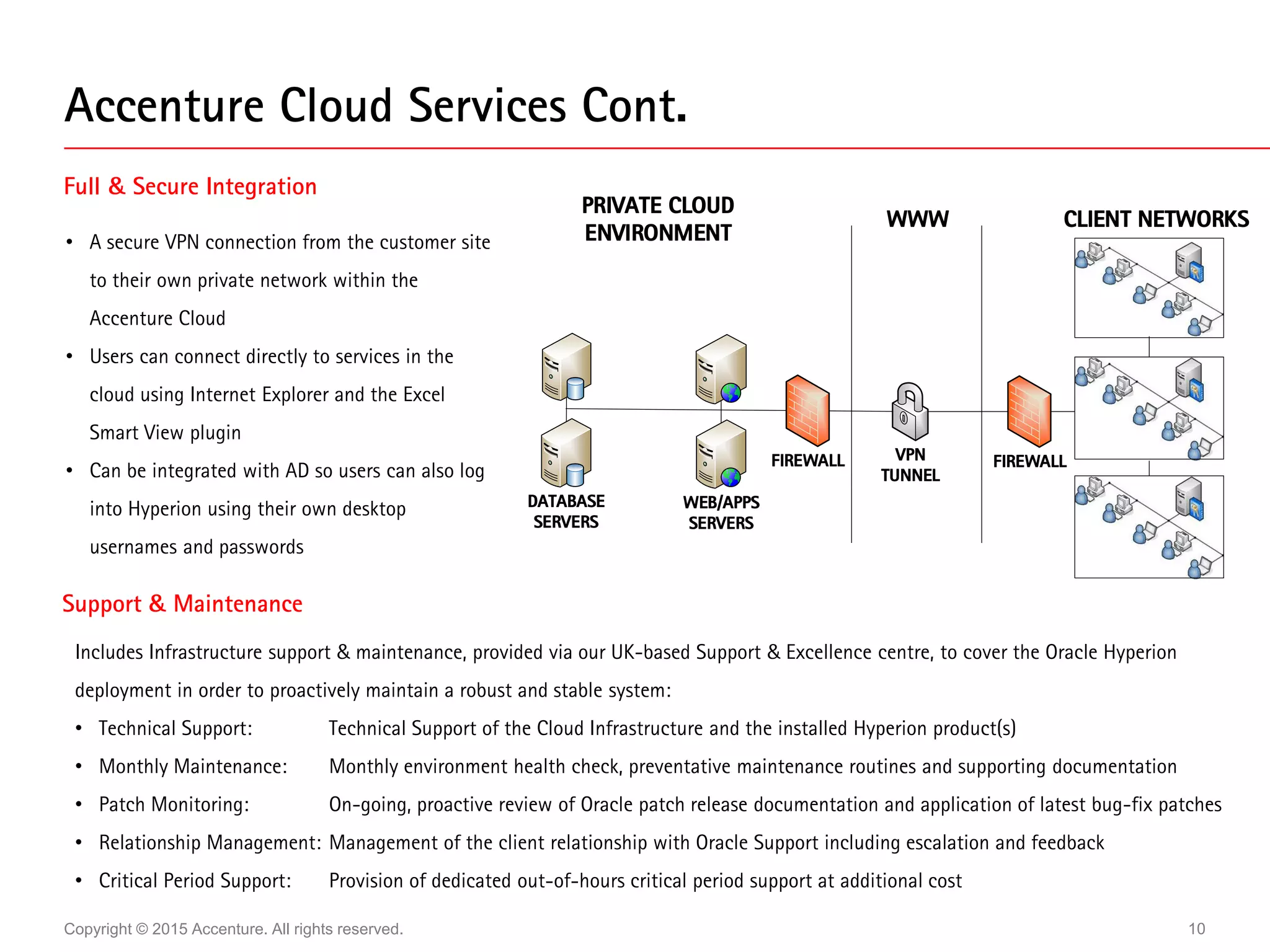 Oracle EPM Road Map Strategy | PDF