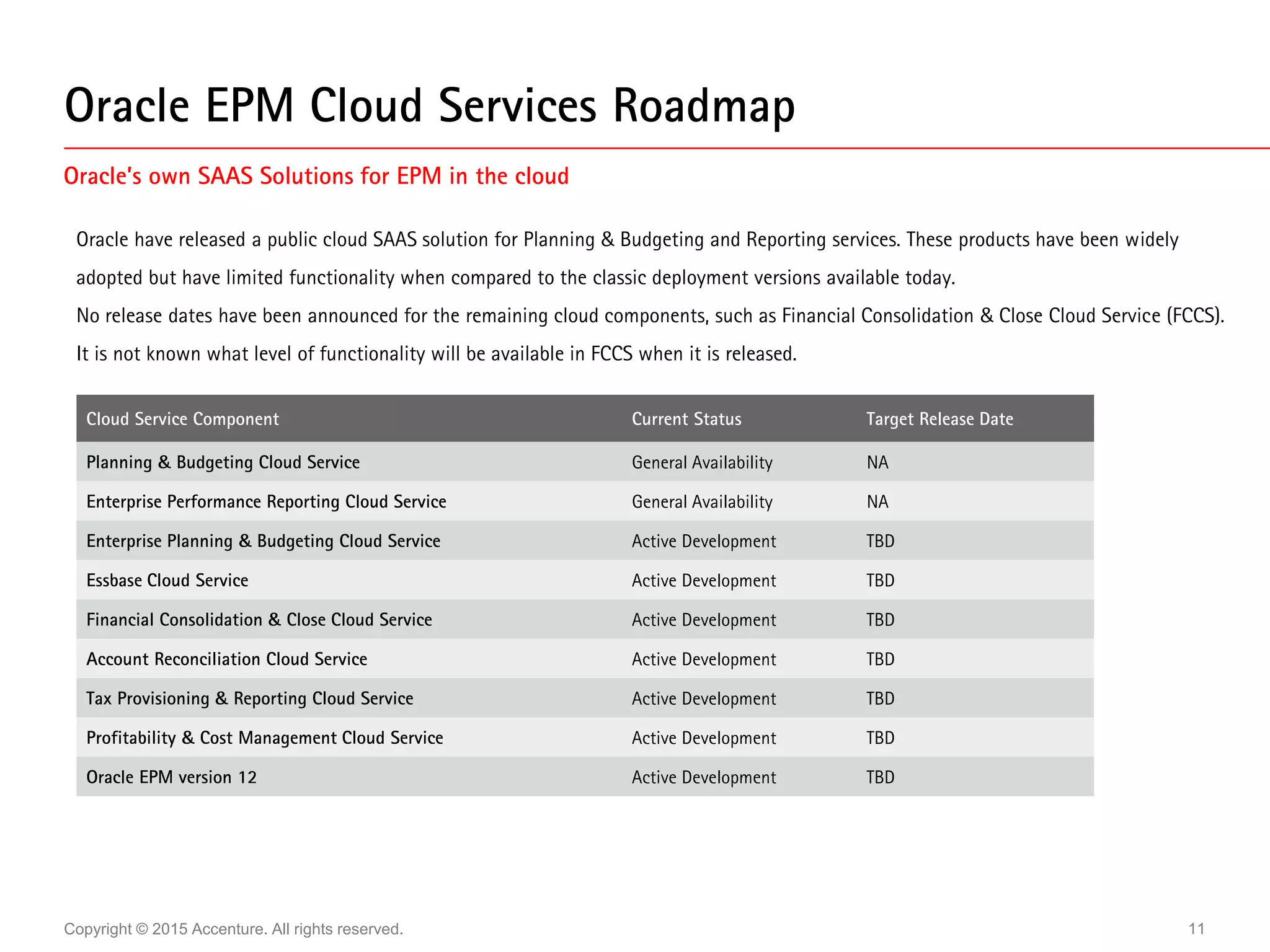 Oracle EPM Road Map Strategy | PDF