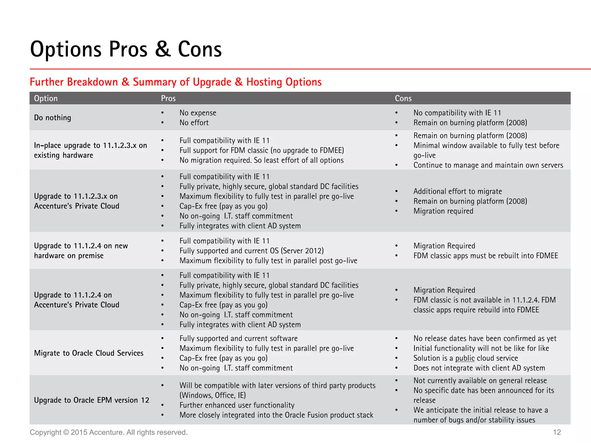 Oracle EPM Road Map Strategy | PDF