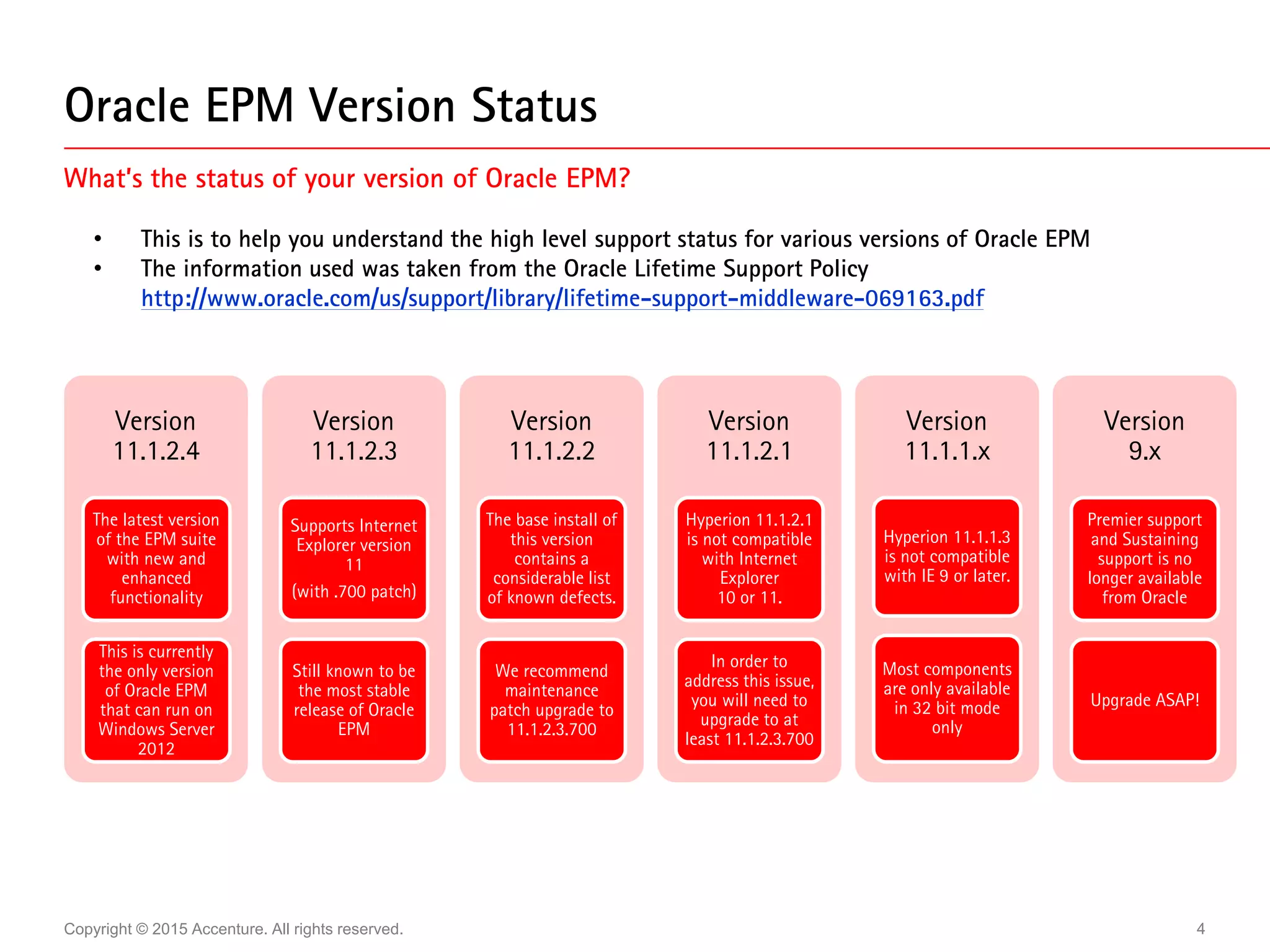 Oracle EPM Road Map Strategy | PDF