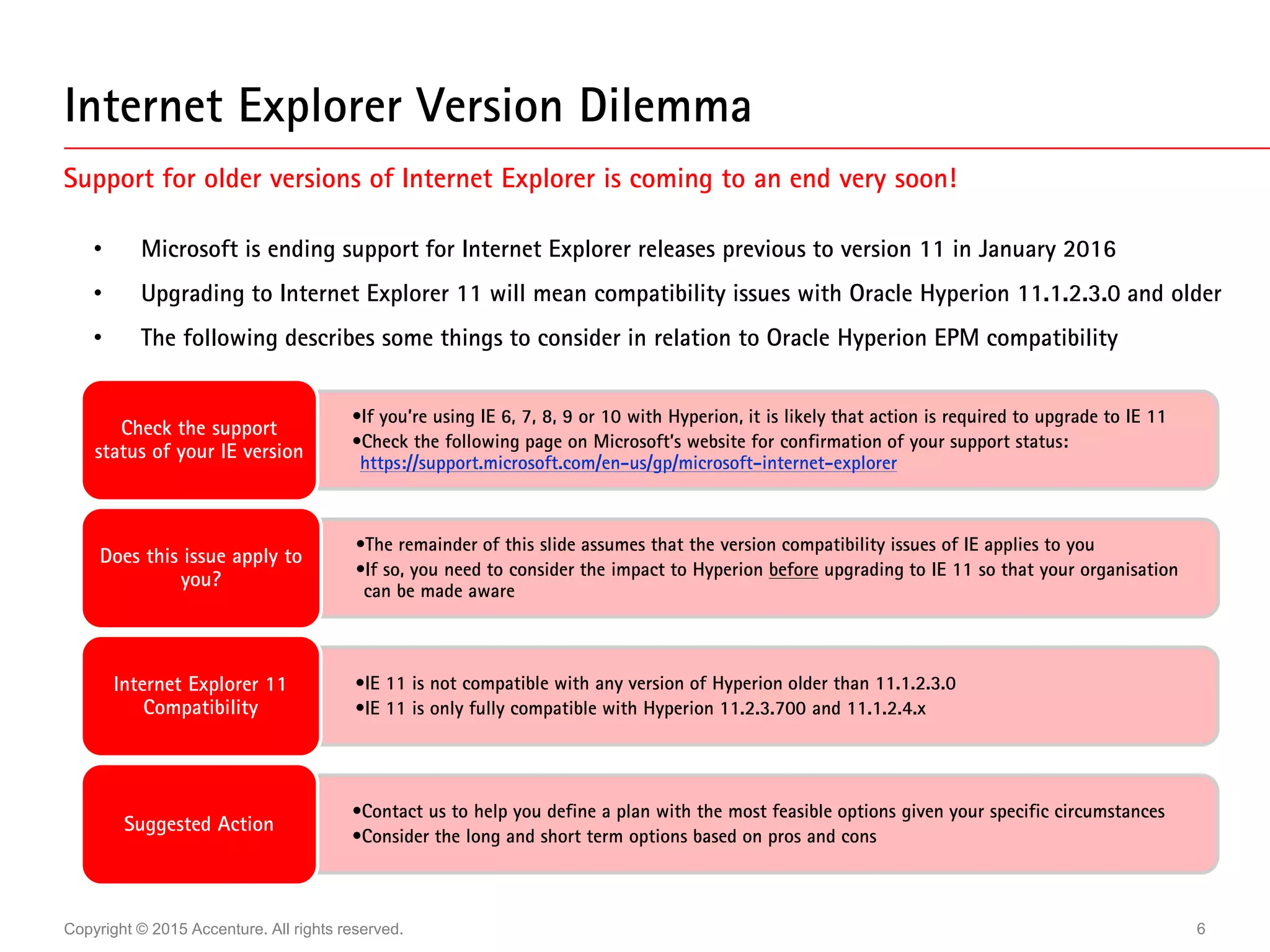 Oracle EPM Road Map Strategy | PDF