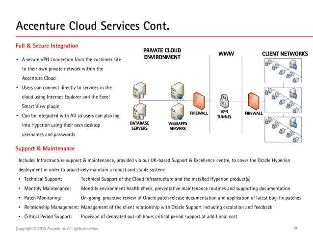 Oracle EPM Road Map Strategy | PDF