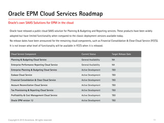 Oracle EPM Road Map Strategy | PDF