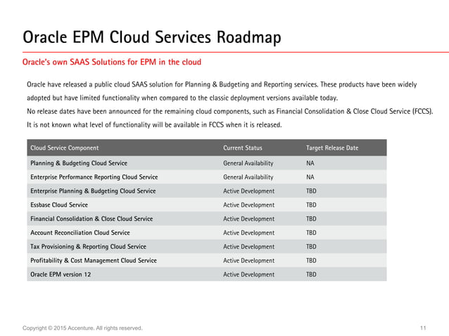 Oracle EPM Road Map Strategy | PDF