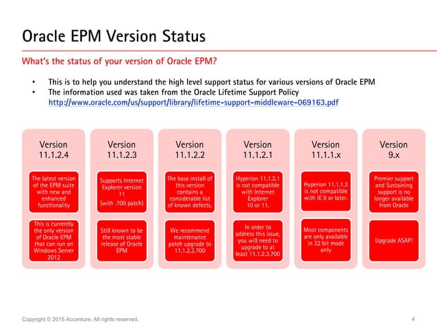 Oracle EPM Road Map Strategy | PDF