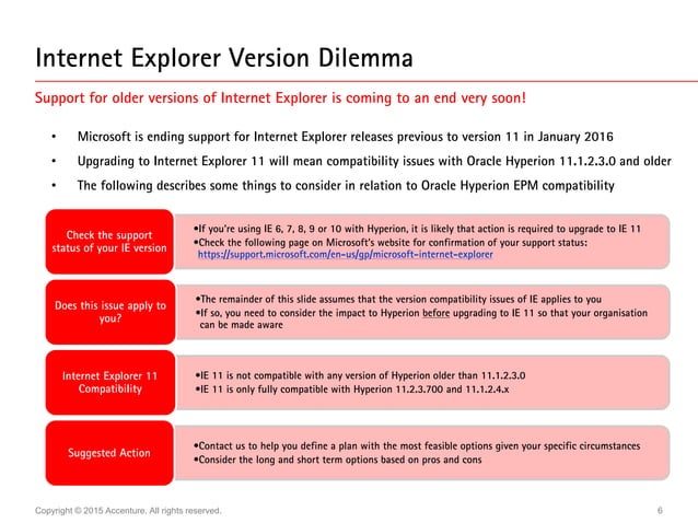 Oracle EPM Road Map Strategy | PDF