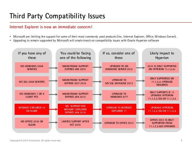 Oracle EPM Road Map Strategy