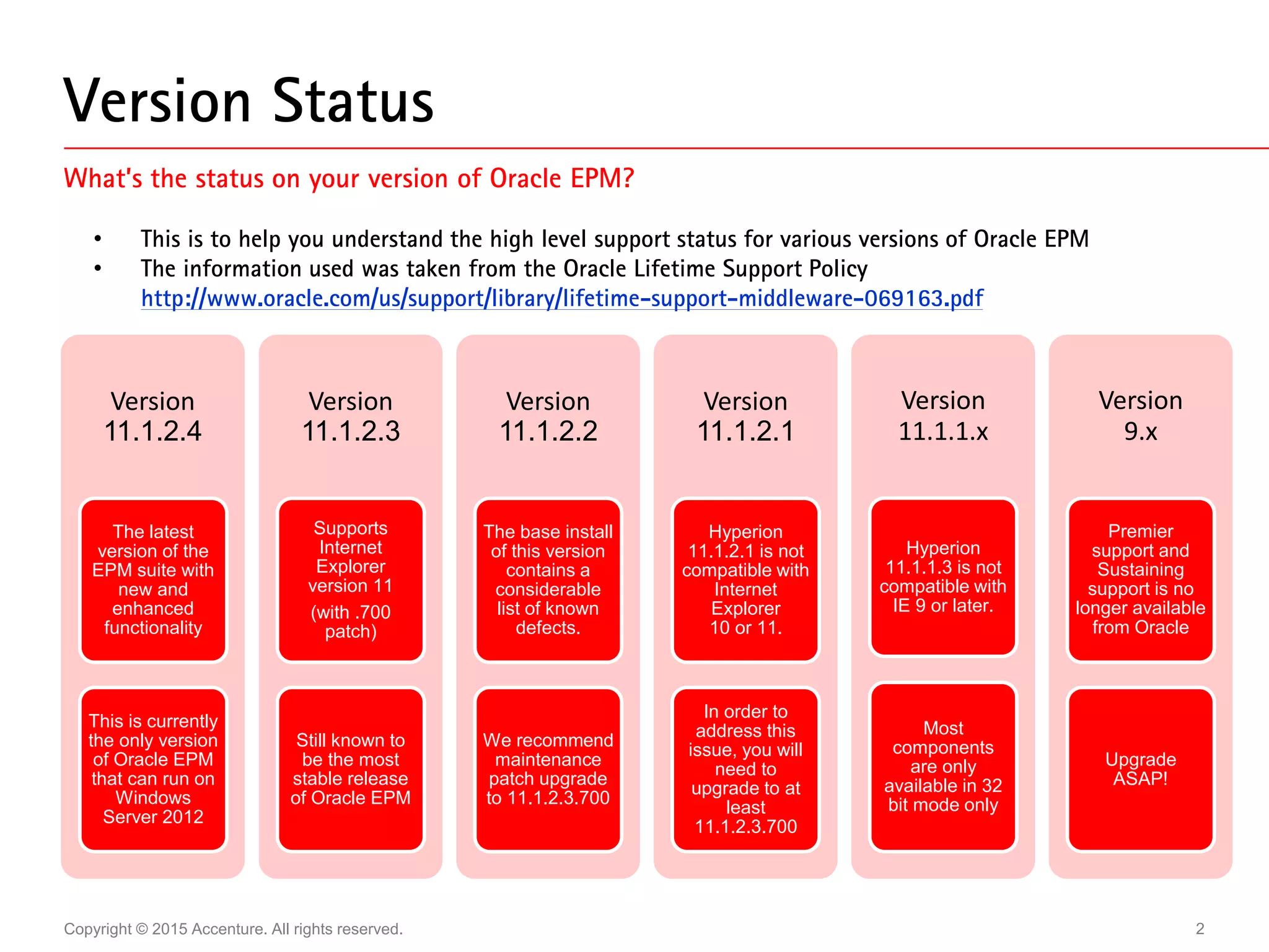 Oracle EPM version status | PDF