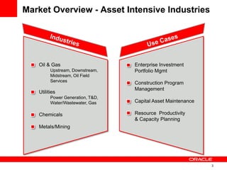 Oracle eppm for asset intensive industries ppt part 1 | PPT