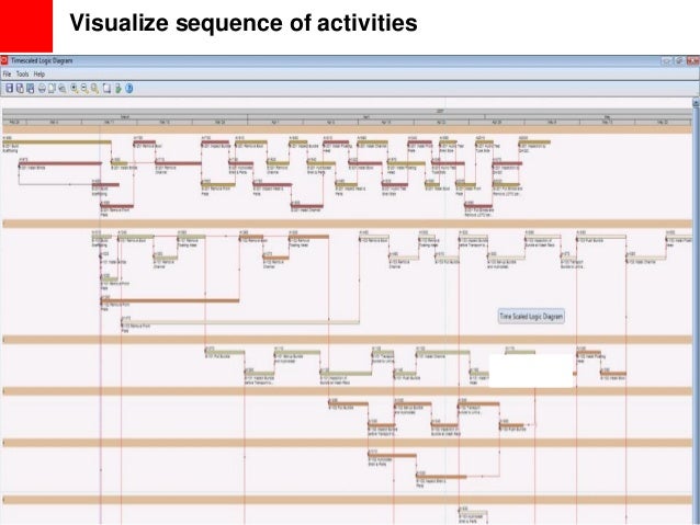 Oracle eppm for asset intensive industries ppt part 2