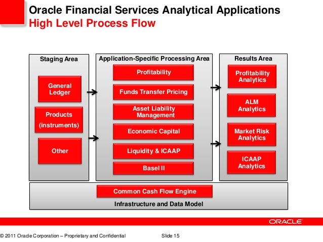 Oracle erf overview v4