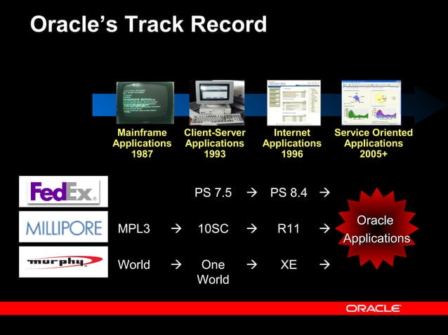Introduction to Oracle ERP | PPT | Databases | Computer Software and ...
