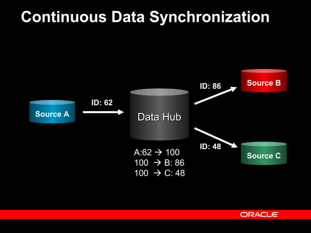 Introduction to Oracle ERP | PPT | Databases | Computer Software and Applications