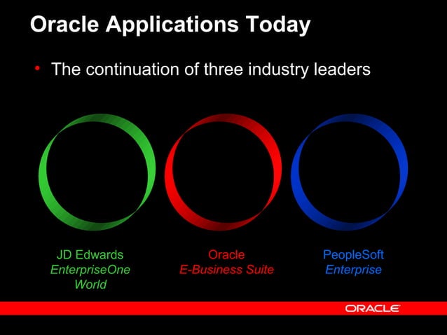 Introduction to Oracle ERP | PPT | Databases | Computer Software and Applications