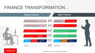 Oracle ERP Cloud - Finance Intro to Reps.pptx