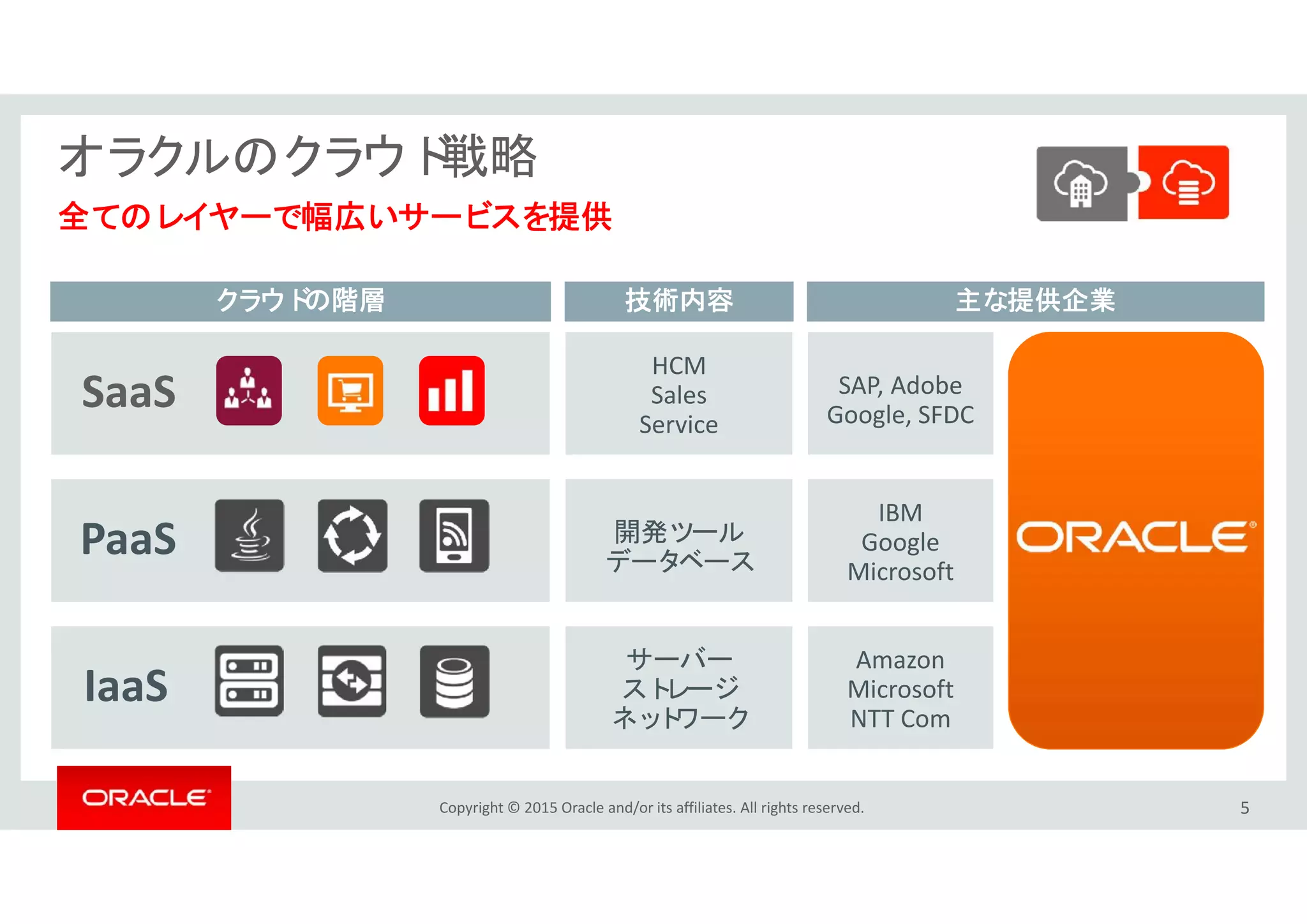 Oracle ERP Cloud | PDF