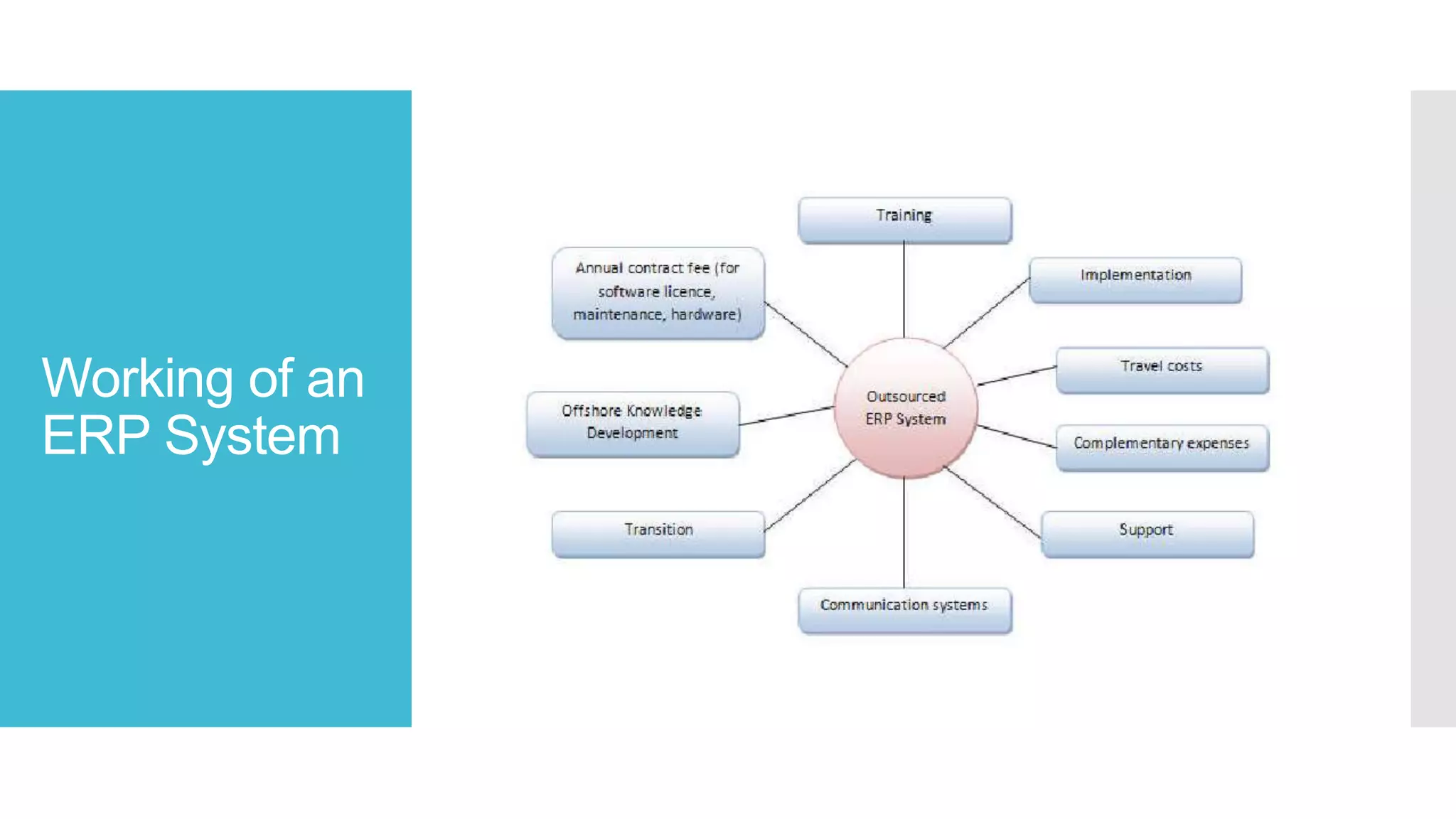 Oracle ERP Essentials.pptx