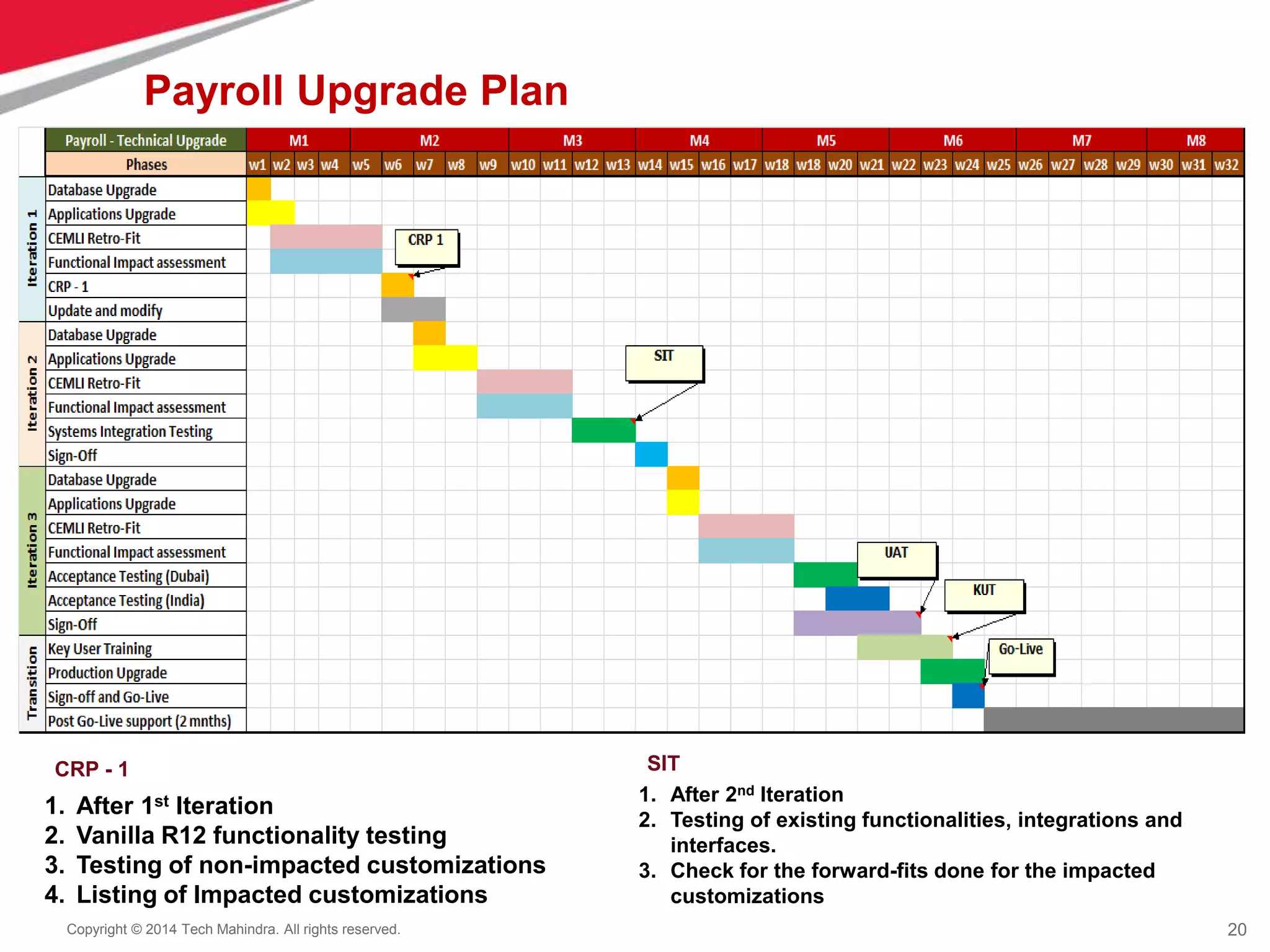 Oracle ERP Implementation_Genpact_V7.pptx | Computer Software and Applications | Computing