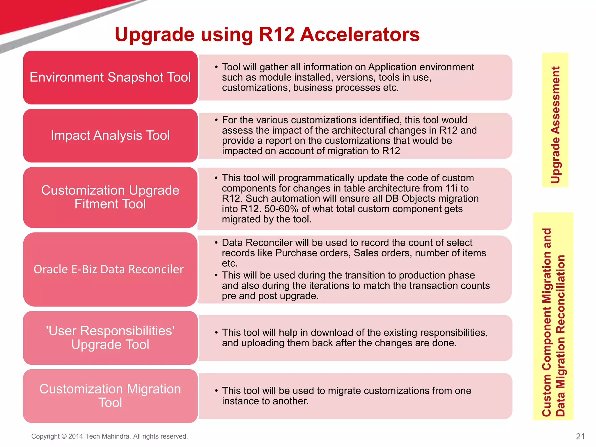 Oracle ERP Implementation_Genpact_V7.pptx | Computer Software and Applications | Computing