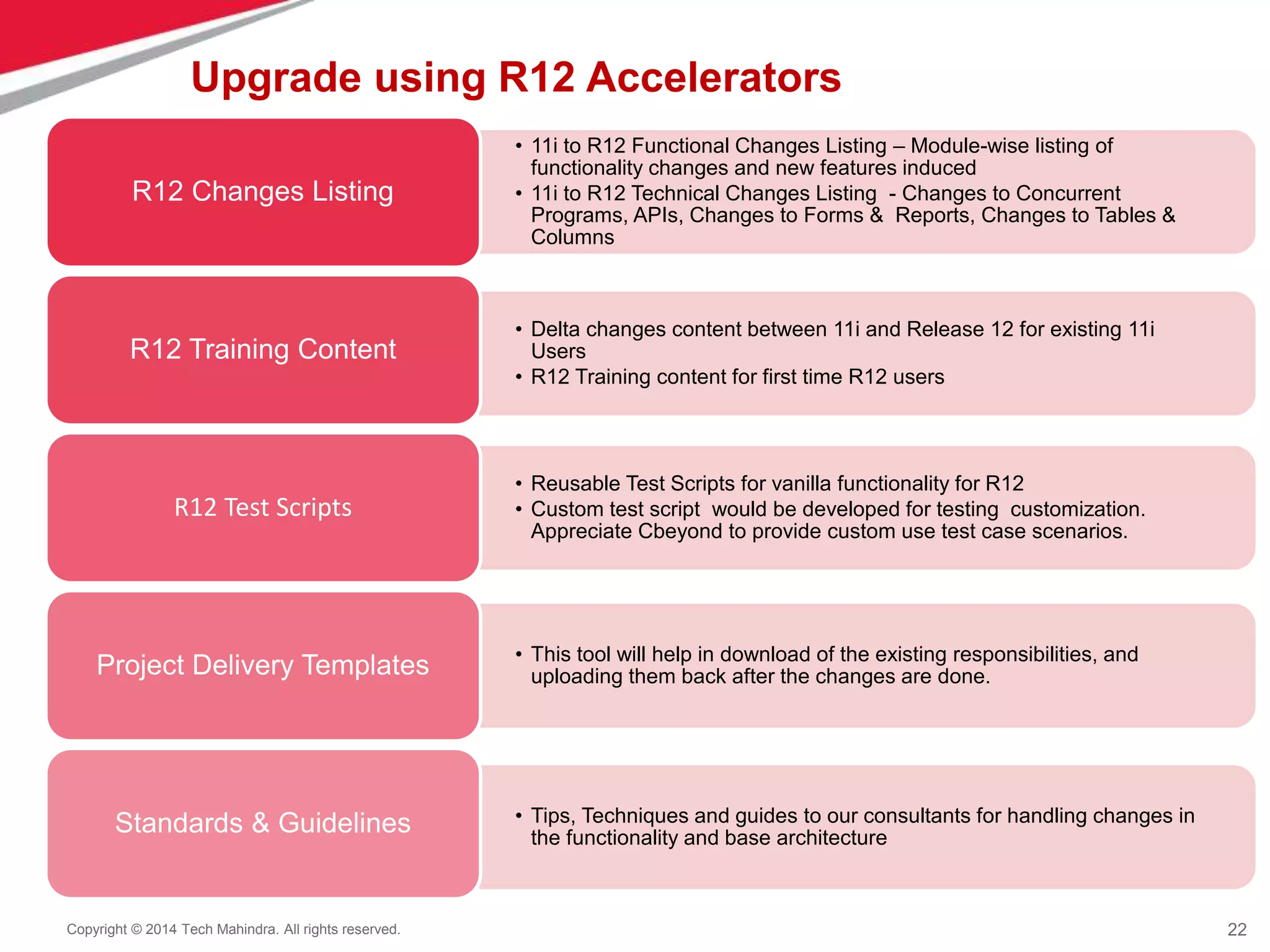 Oracle ERP Implementation_Genpact_V7.pptx | Computer Software and Applications | Computing