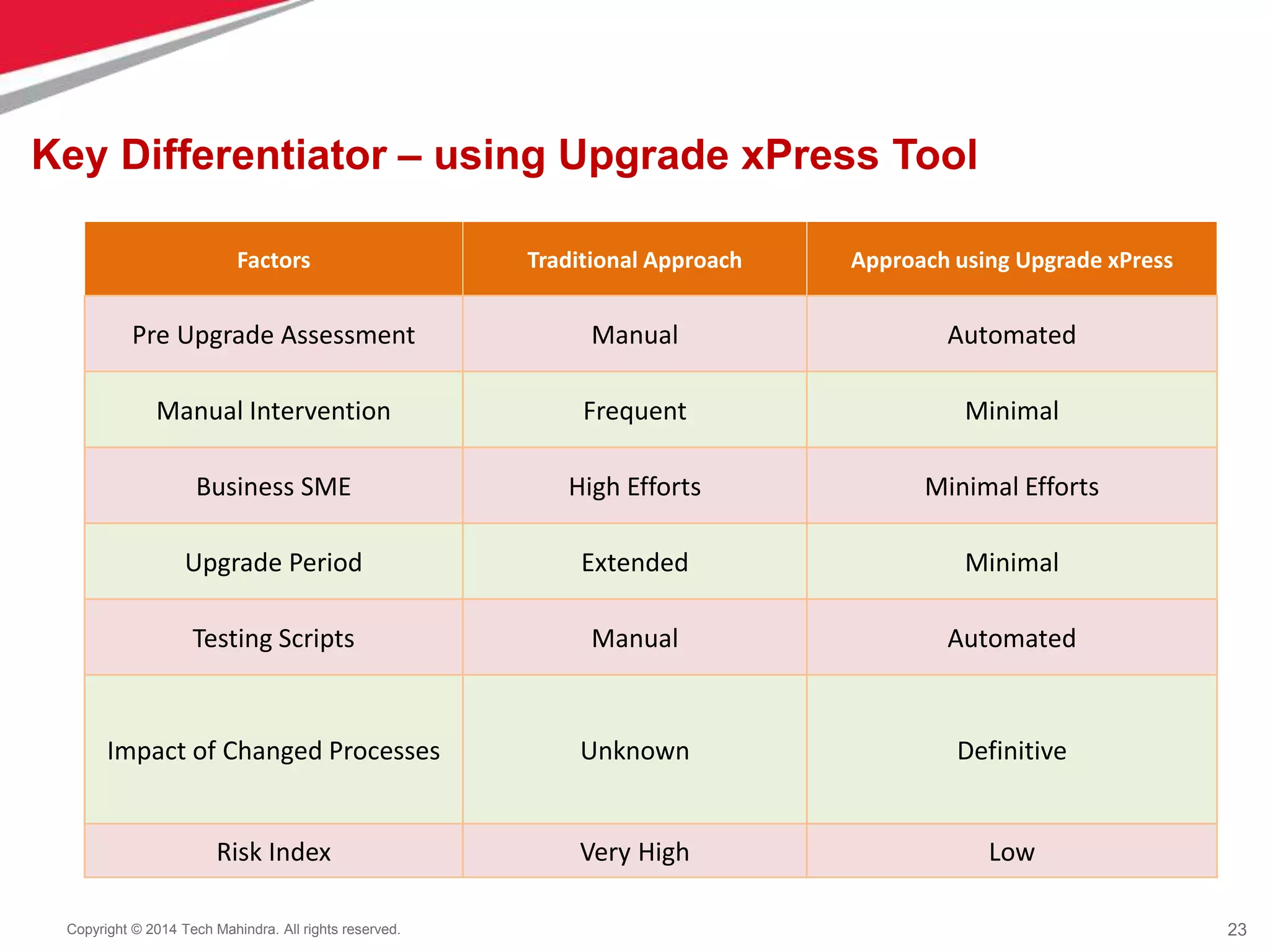 Oracle ERP Implementation_Genpact_V7.pptx | Computer Software and Applications | Computing