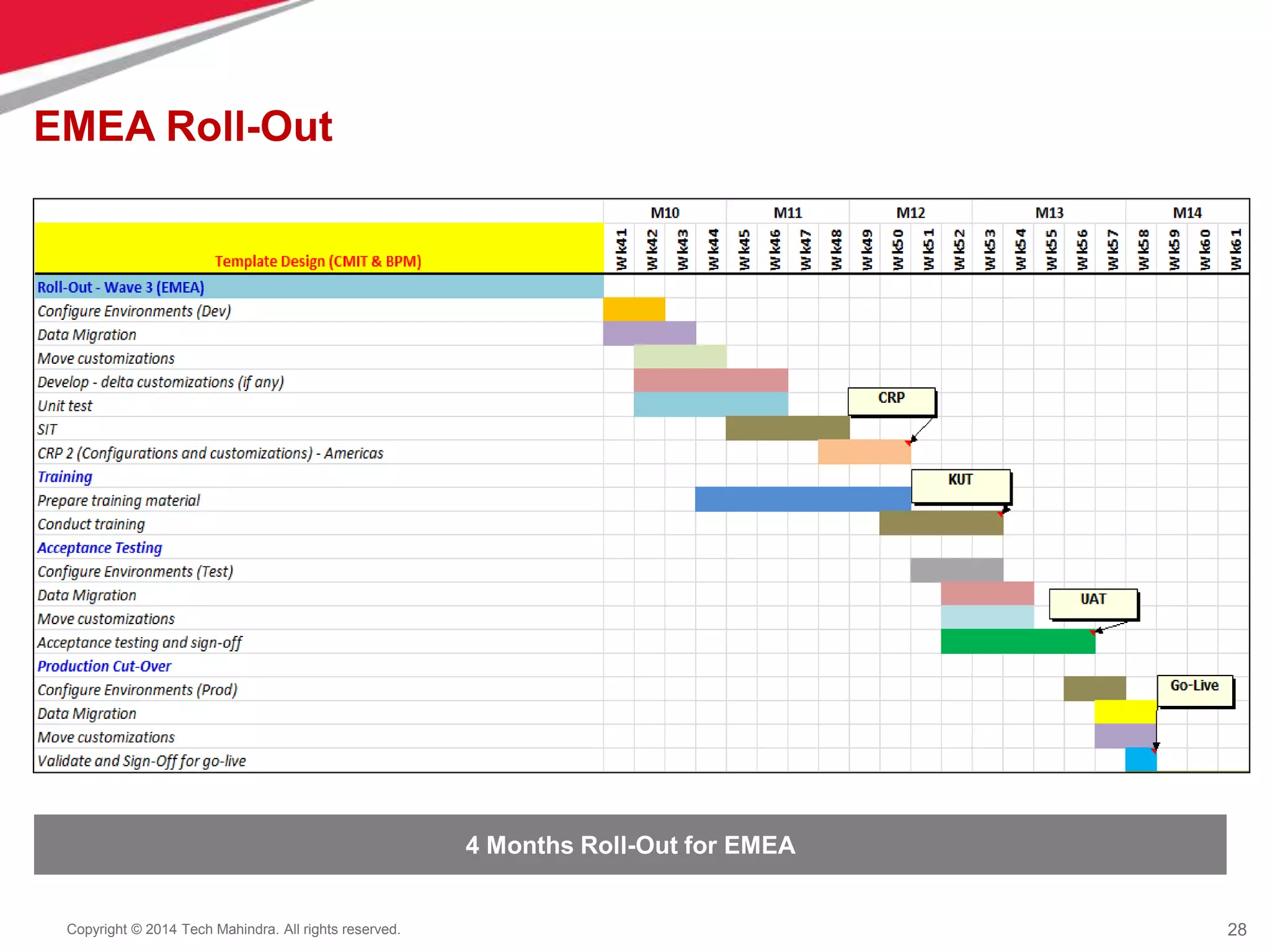 Oracle ERP Implementation_Genpact_V7.pptx | Computer Software and Applications | Computing