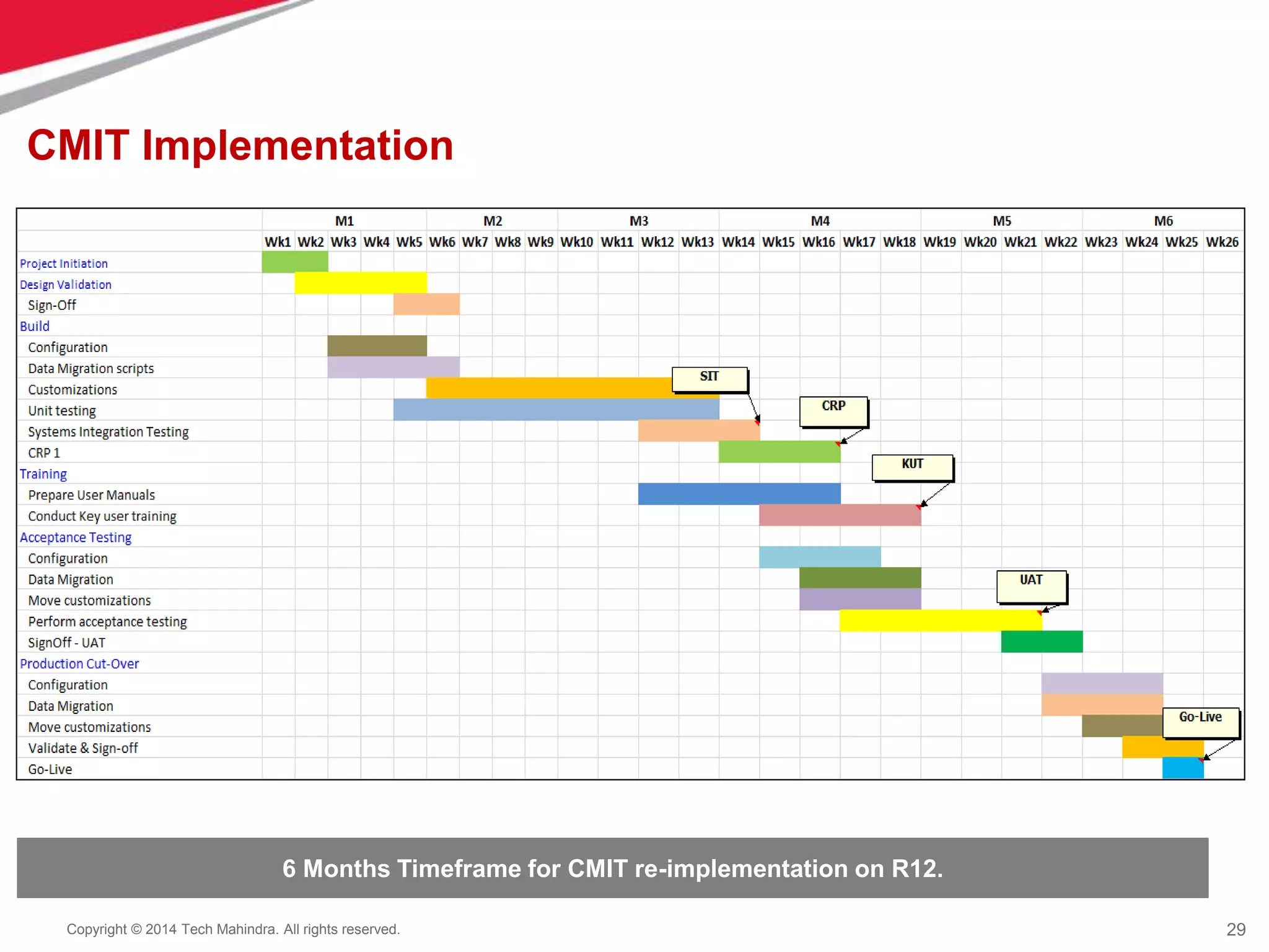 Oracle ERP Implementation_Genpact_V7.pptx | Computer Software and Applications | Computing