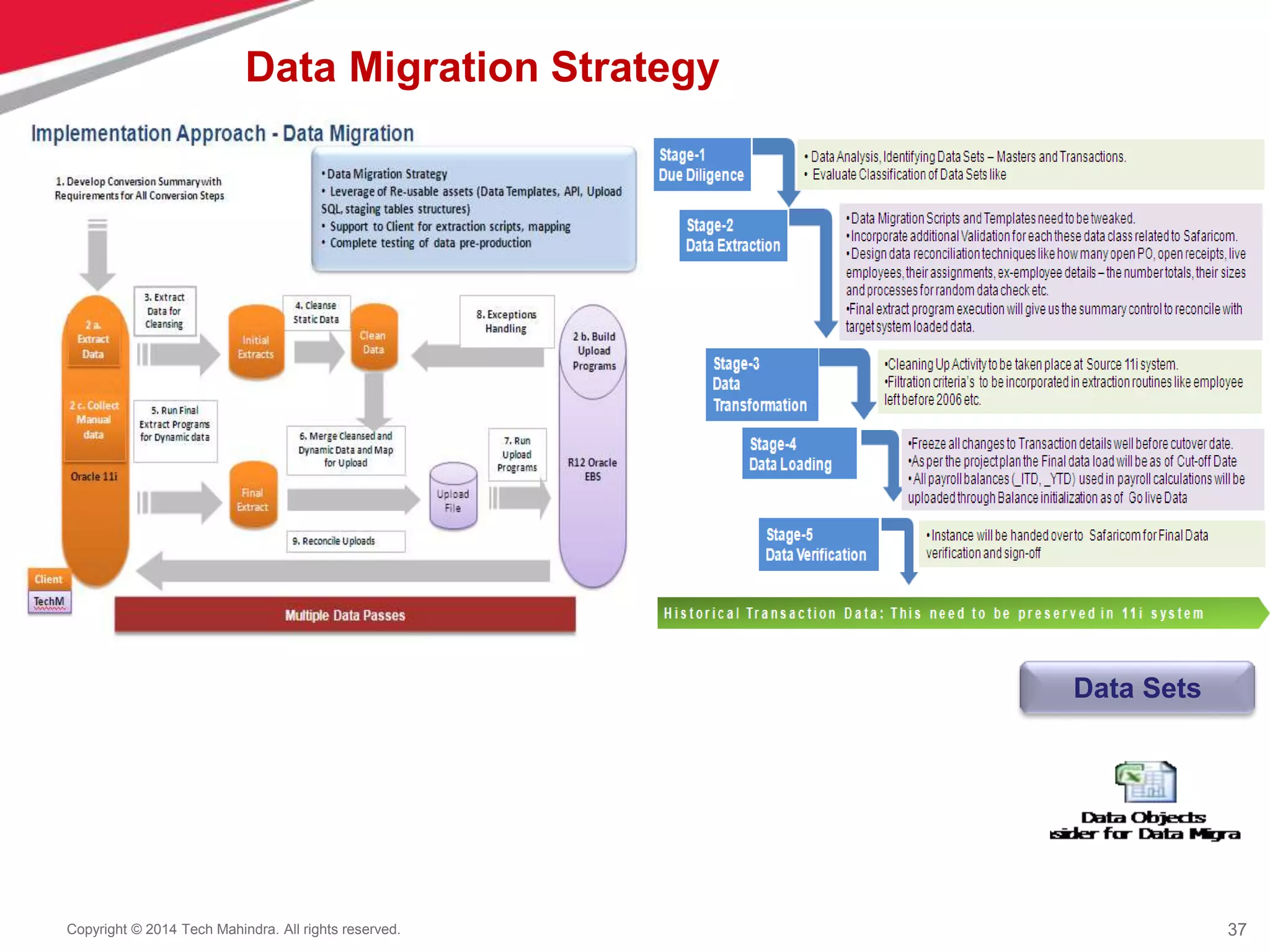 Oracle ERP Implementation_Genpact_V7.pptx | Computer Software and Applications | Computing