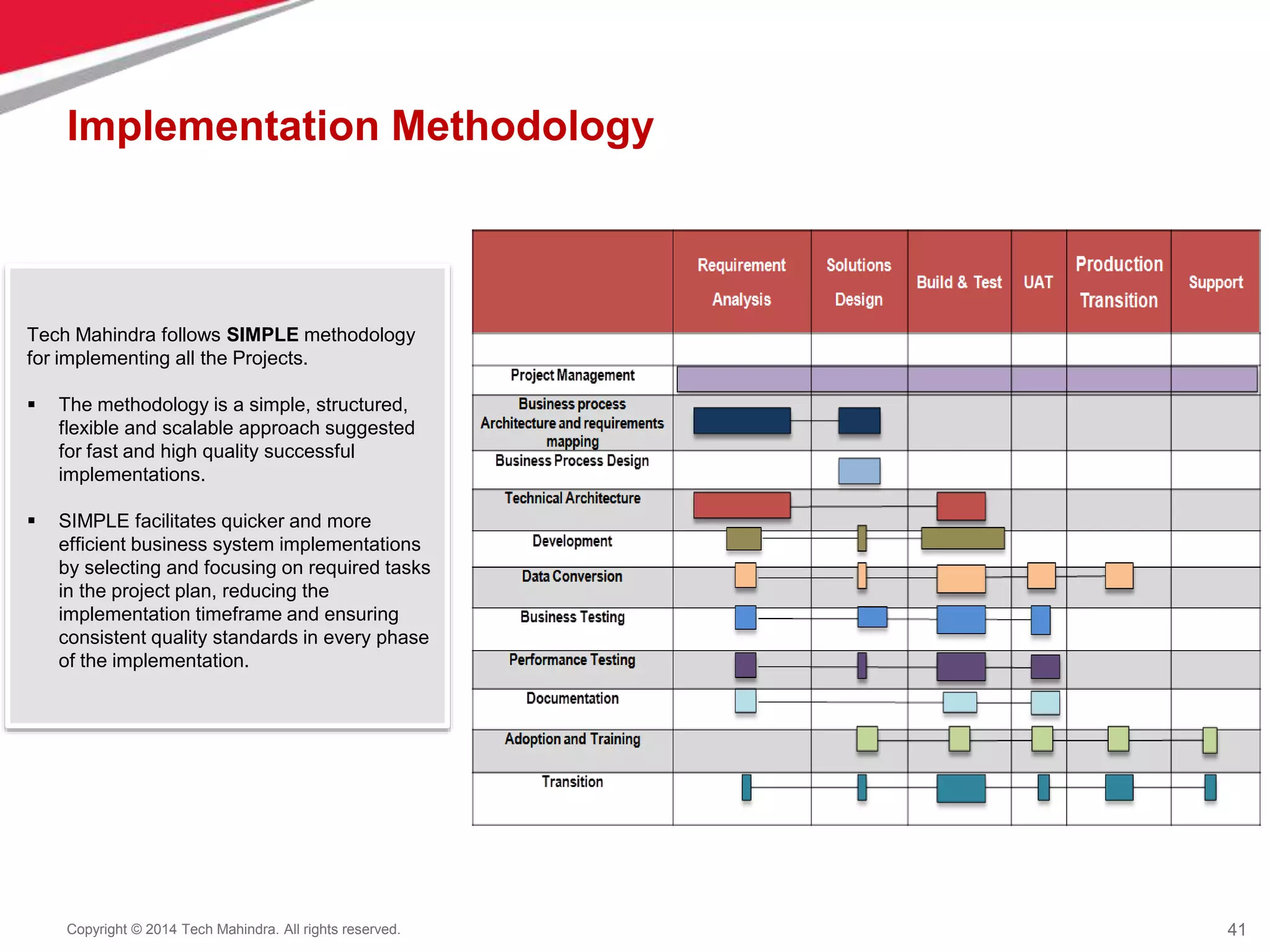 Oracle ERP Implementation_Genpact_V7.pptx | Computer Software and Applications | Computing