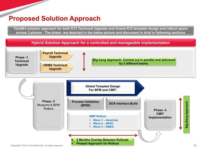 Oracle ERP Implementation_Genpact_V7.pptx | Computer Software and Applications | Computing