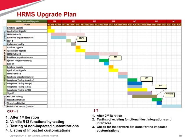 Oracle ERP Implementation_Genpact_V7.pptx | Computer Software and Applications | Computing