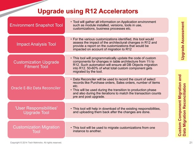 Oracle ERP Implementation_Genpact_V7.pptx | Computer Software and Applications | Computing
